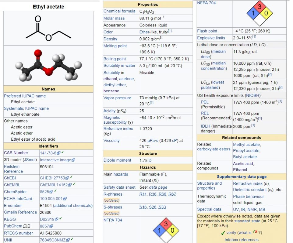 Test thử nhanh khí Ethyl acetate, Ethyl acetat, Ethyl ethanoate