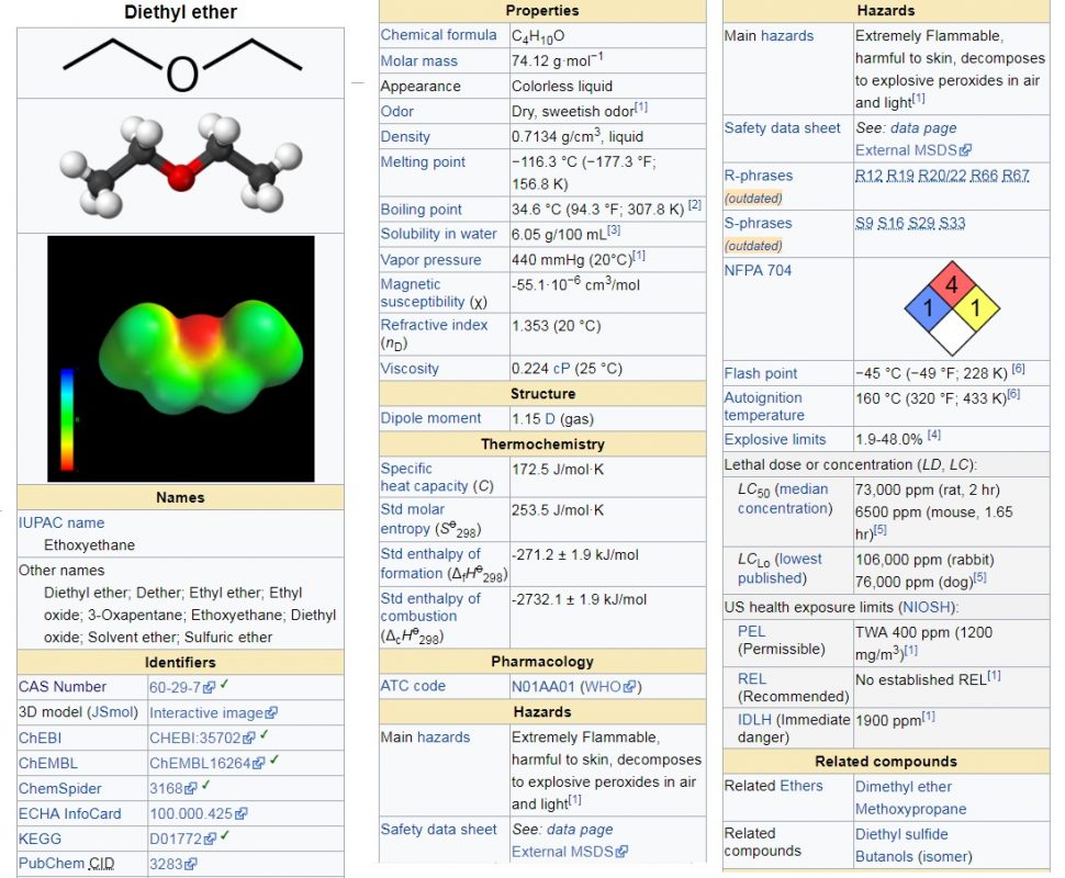 Phát hiện nhanh dung môi Ethylether, Diethyl ether, (C2H5)2O